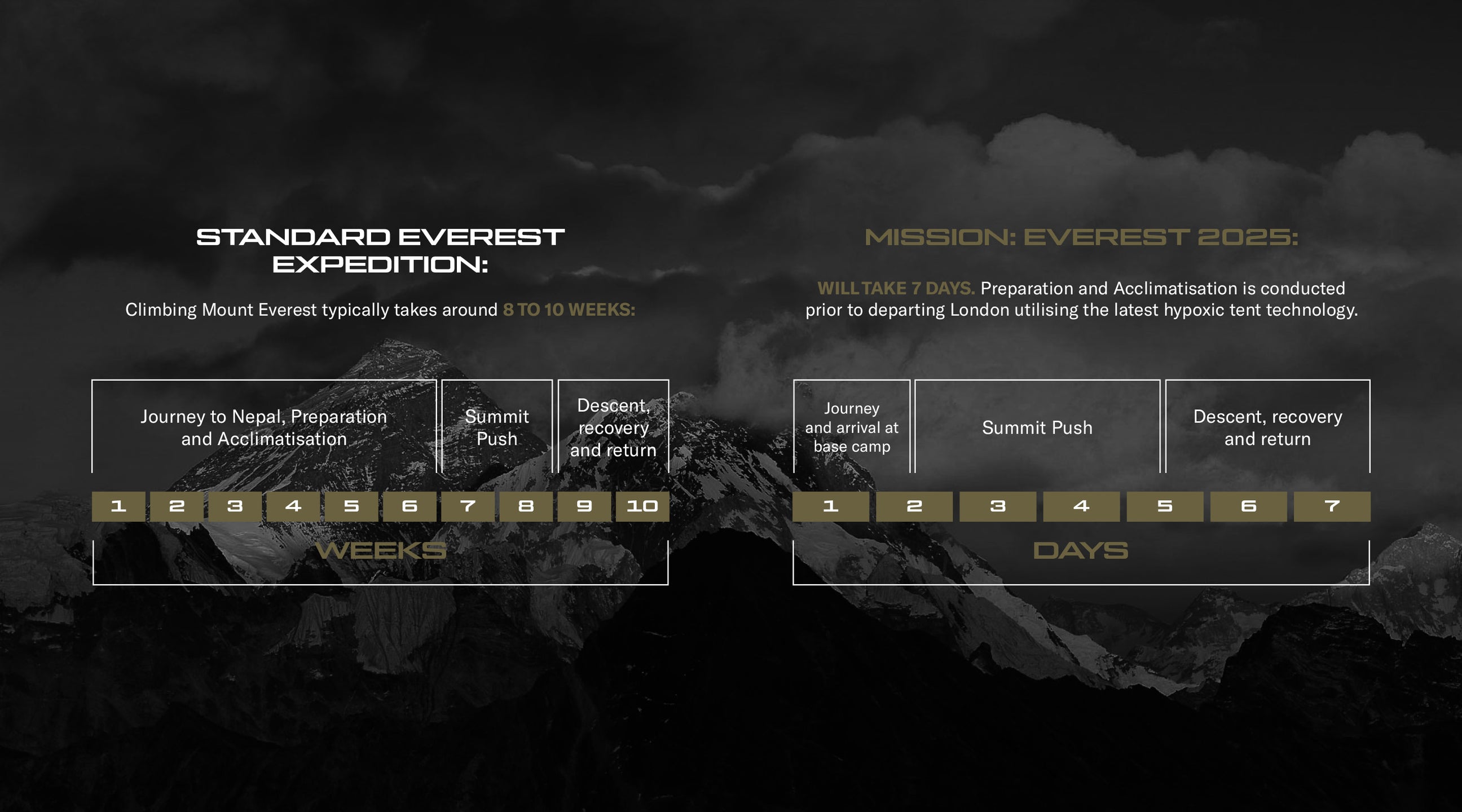Mission Everest | A Charity Speed Ascent to Mount Everest Summit – ThruDark